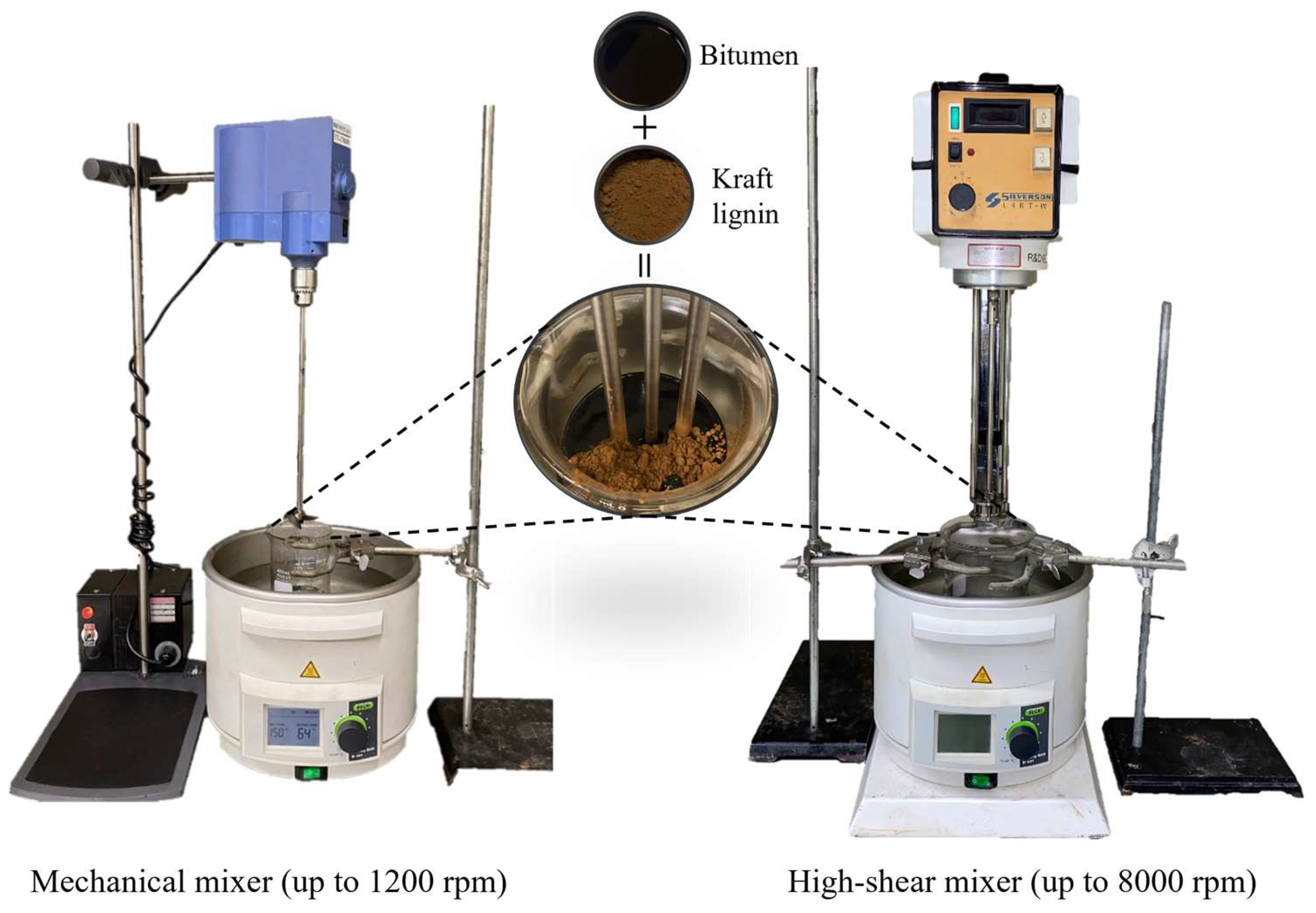 Laboratory Study on Influence of Blending Conditions on Chemo-Thermal ...