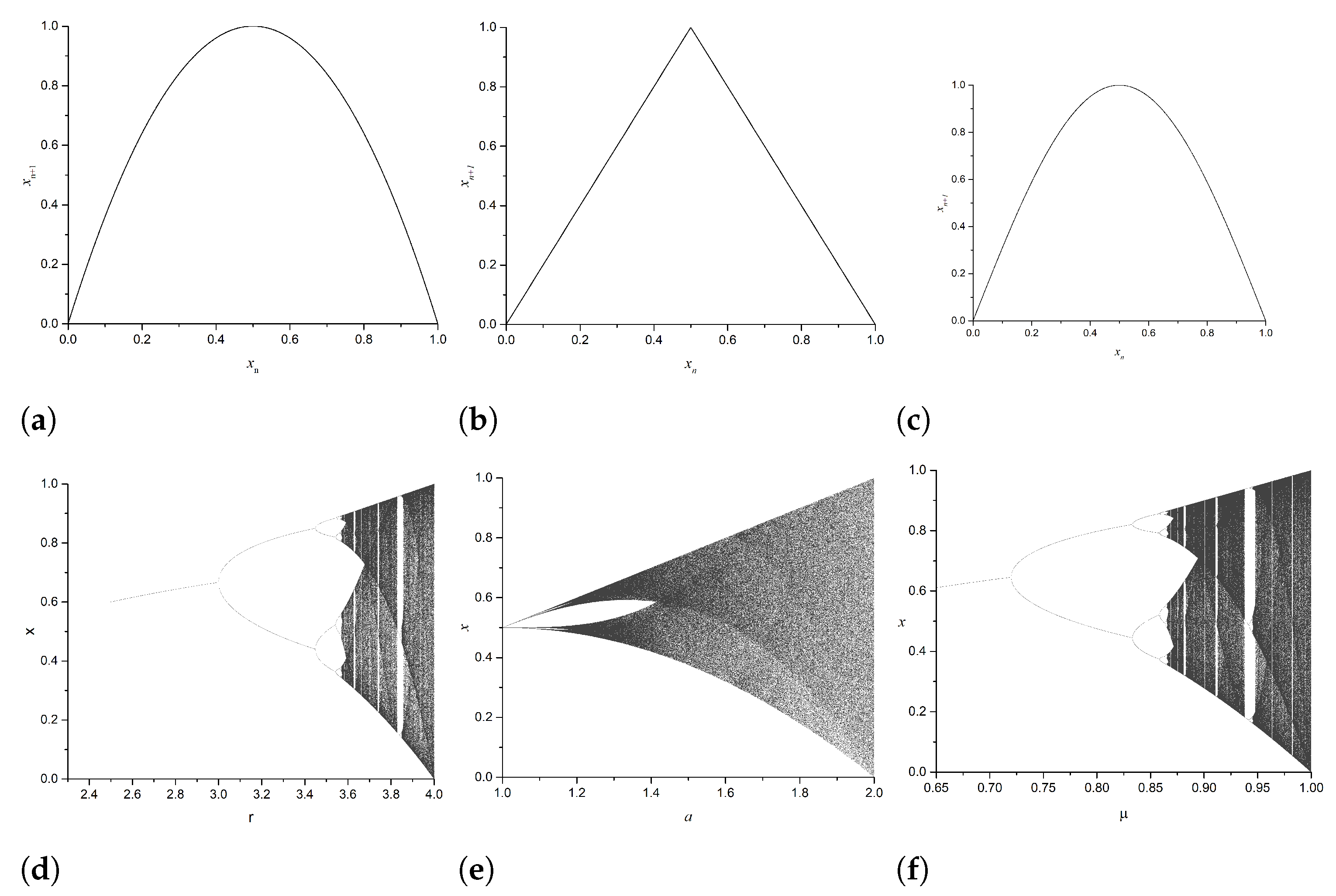 Hybrid Chaotic-Based PRNG for Secure Cryptography Applications