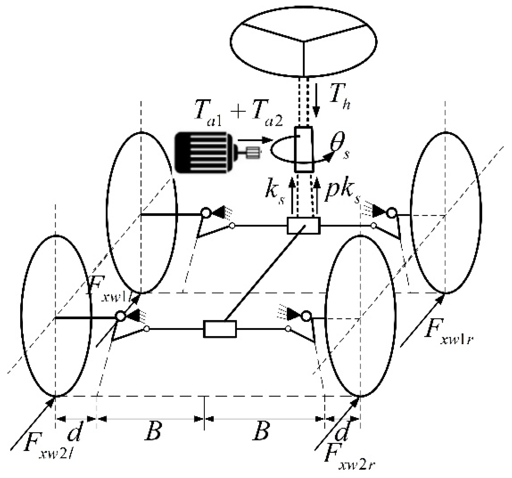 Multi-Objective Collaborative Control Method for Multi-Axle Distributed ...