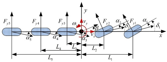 Multi-Objective Collaborative Control Method for Multi-Axle Distributed Vehicle Assisted Driving