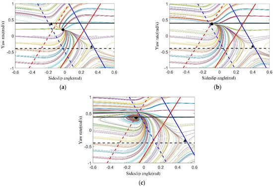 Multi-Objective Collaborative Control Method for Multi-Axle Distributed Vehicle Assisted Driving