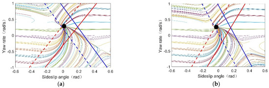 Multi-Objective Collaborative Control Method for Multi-Axle Distributed Vehicle Assisted Driving