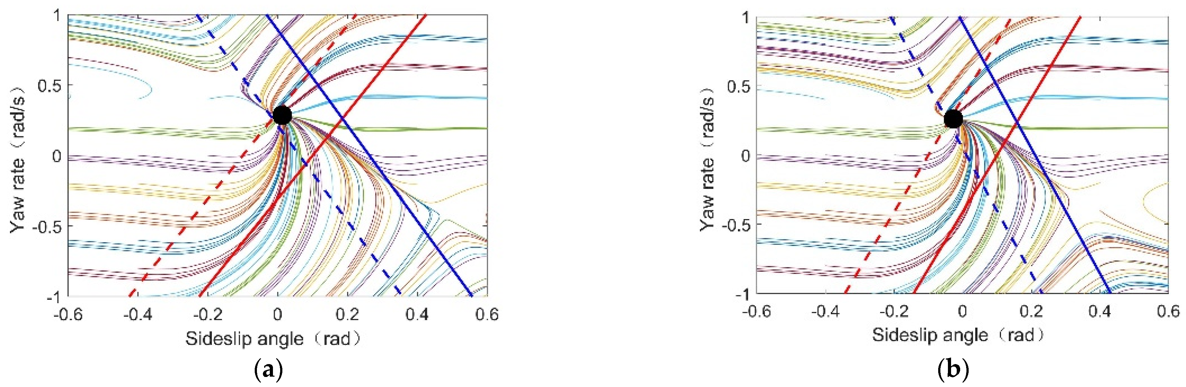 Multi-Objective Collaborative Control Method for Multi-Axle Distributed Vehicle Assisted Driving
