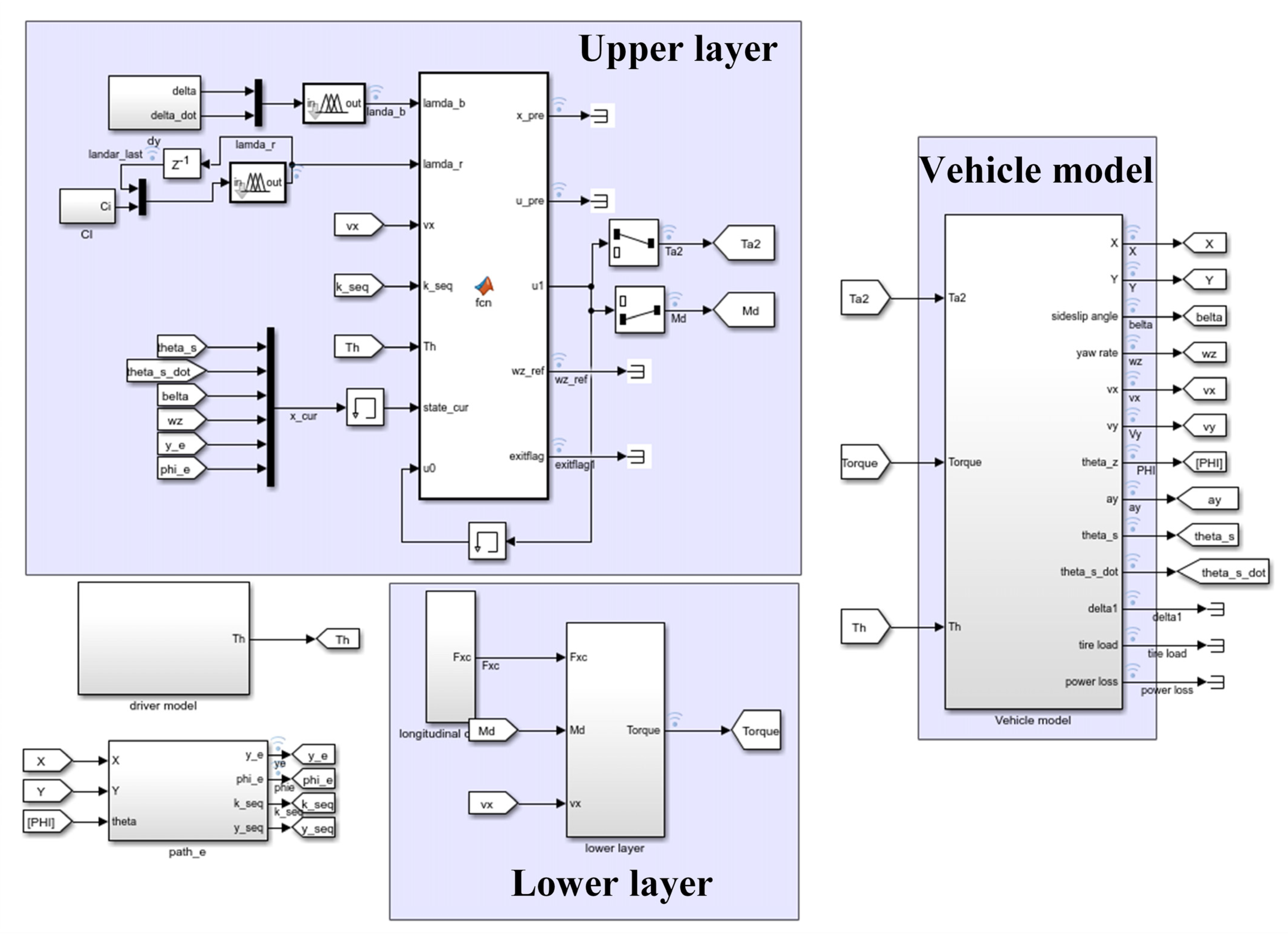 Multi-Objective Collaborative Control Method for Multi-Axle Distributed ...