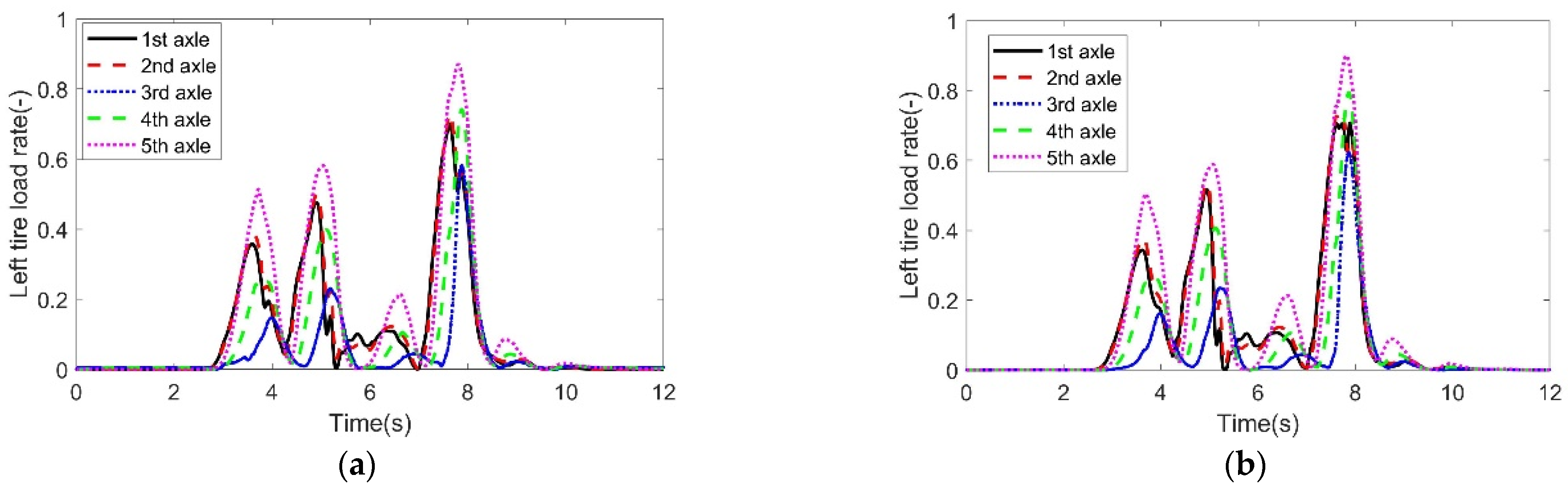 Multi-Objective Collaborative Control Method for Multi-Axle Distributed ...