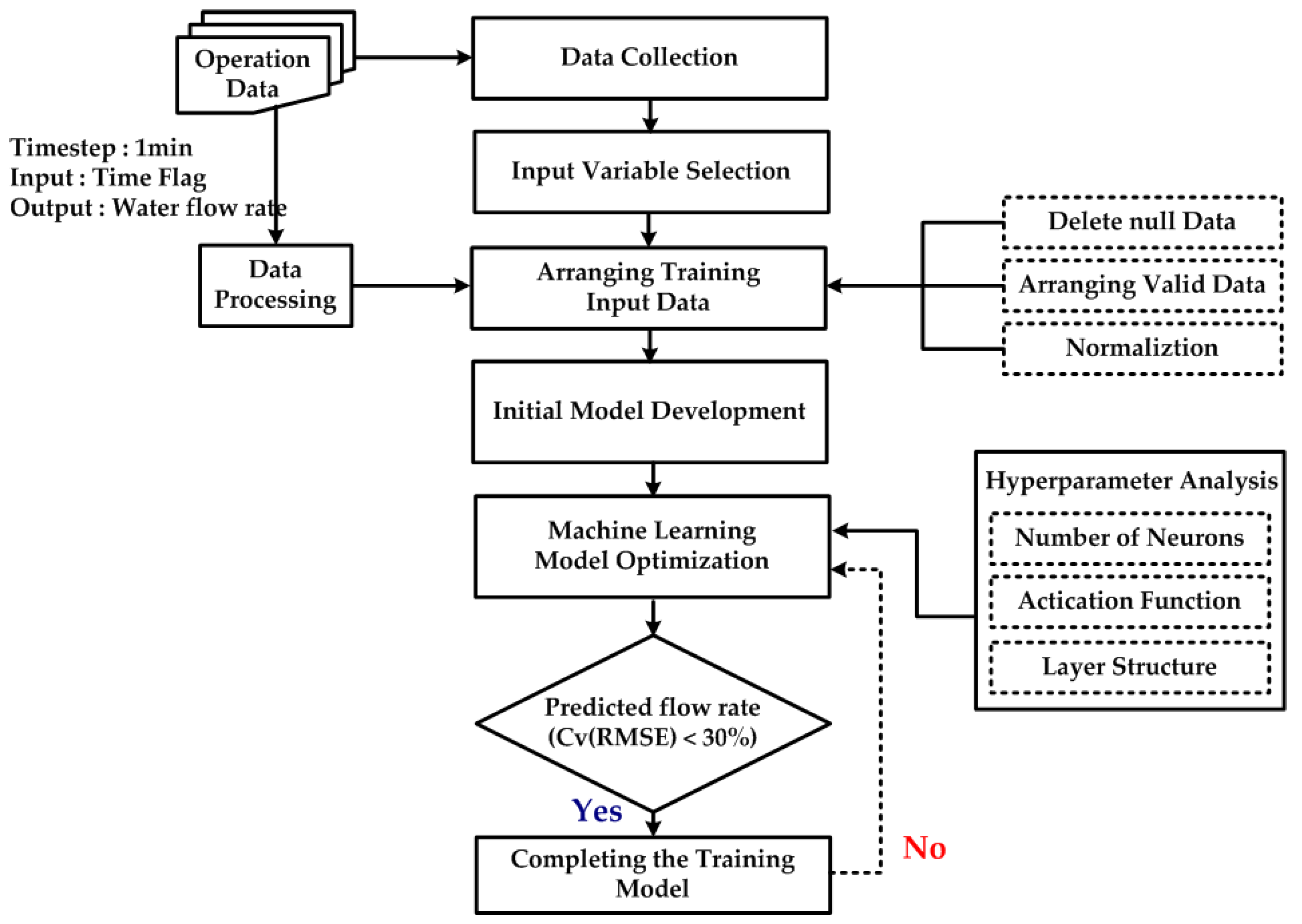 A COP Prediction Model of Hybrid Geothermal Heat Pump Systems based on ANN and SVM with Hyper ...