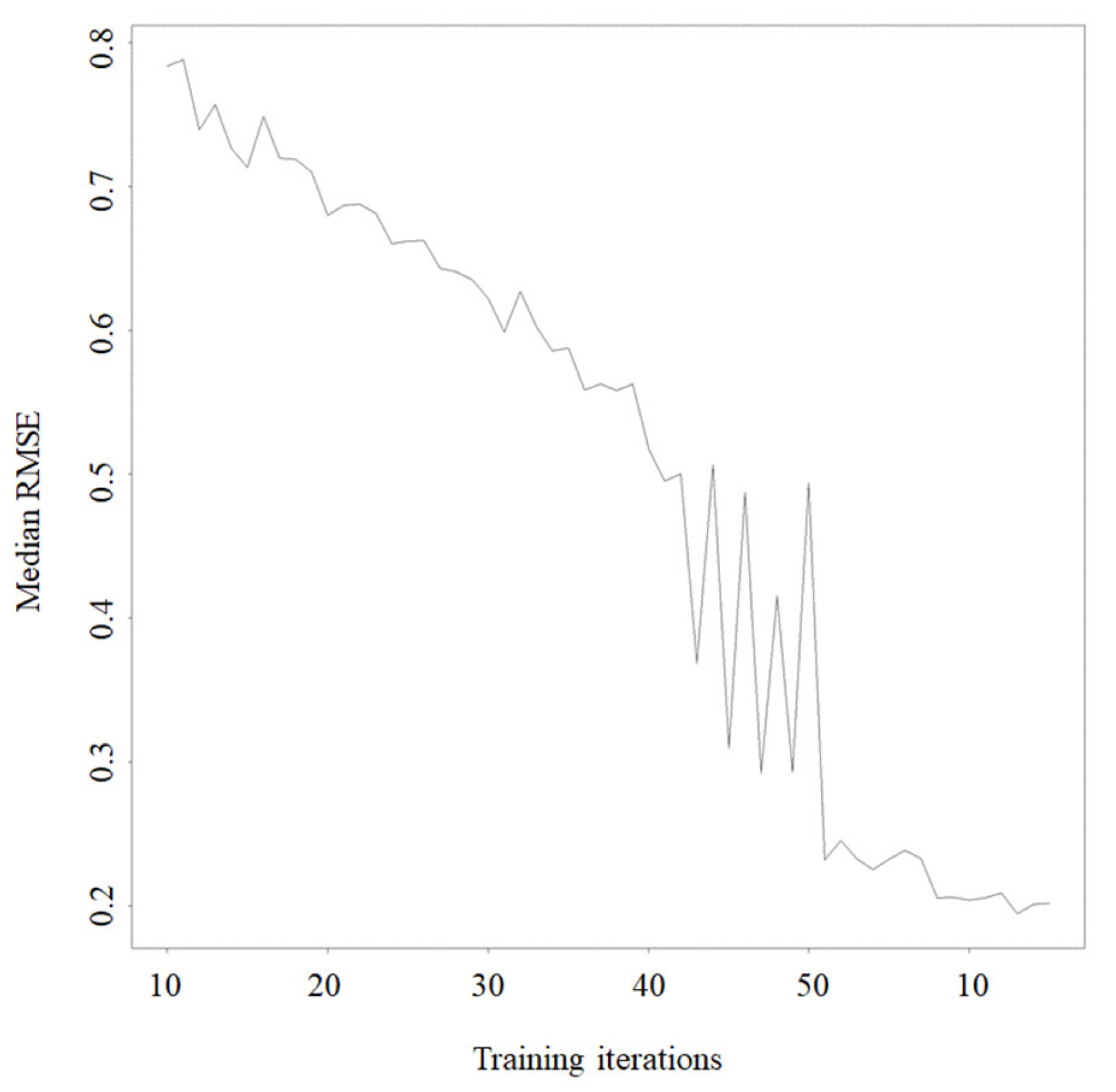 A COP Prediction Model of Hybrid Geothermal Heat Pump Systems based on ANN and SVM with Hyper ...