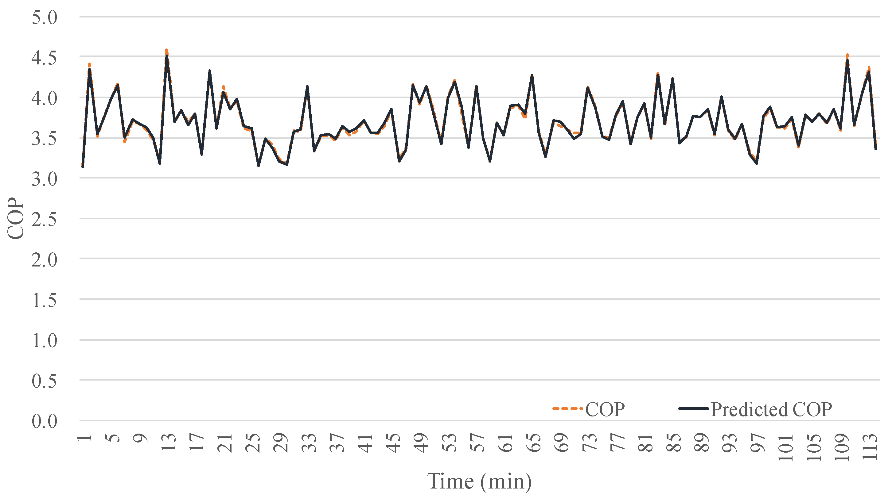A COP Prediction Model of Hybrid Geothermal Heat Pump Systems based on ...