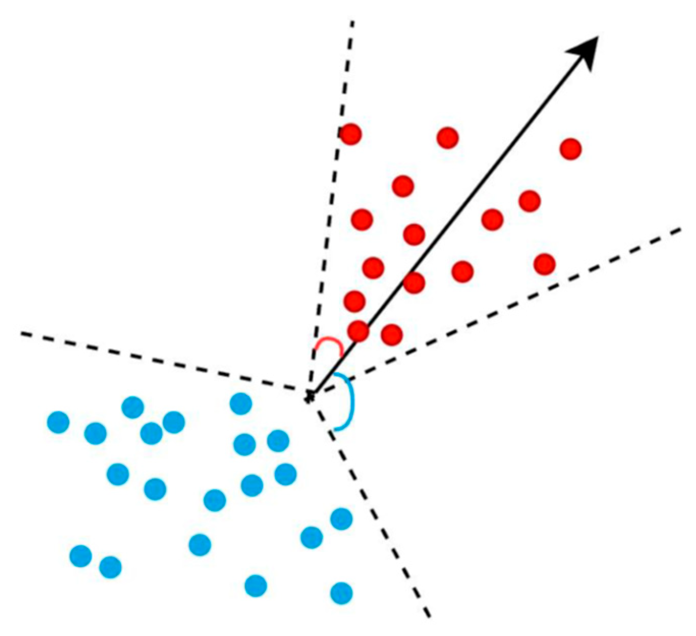 Generalized Spoof Detection and Incremental Algorithm Recognition for Voice Spoofing