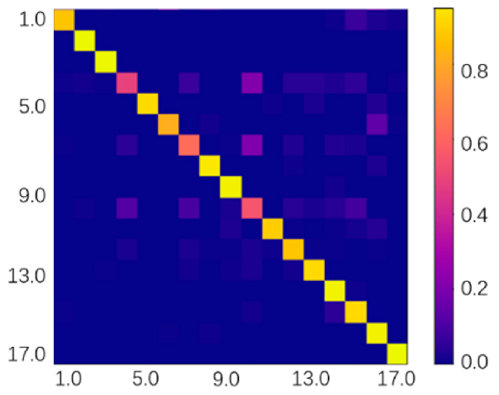 Generalized Spoof Detection and Incremental Algorithm Recognition for Voice Spoofing