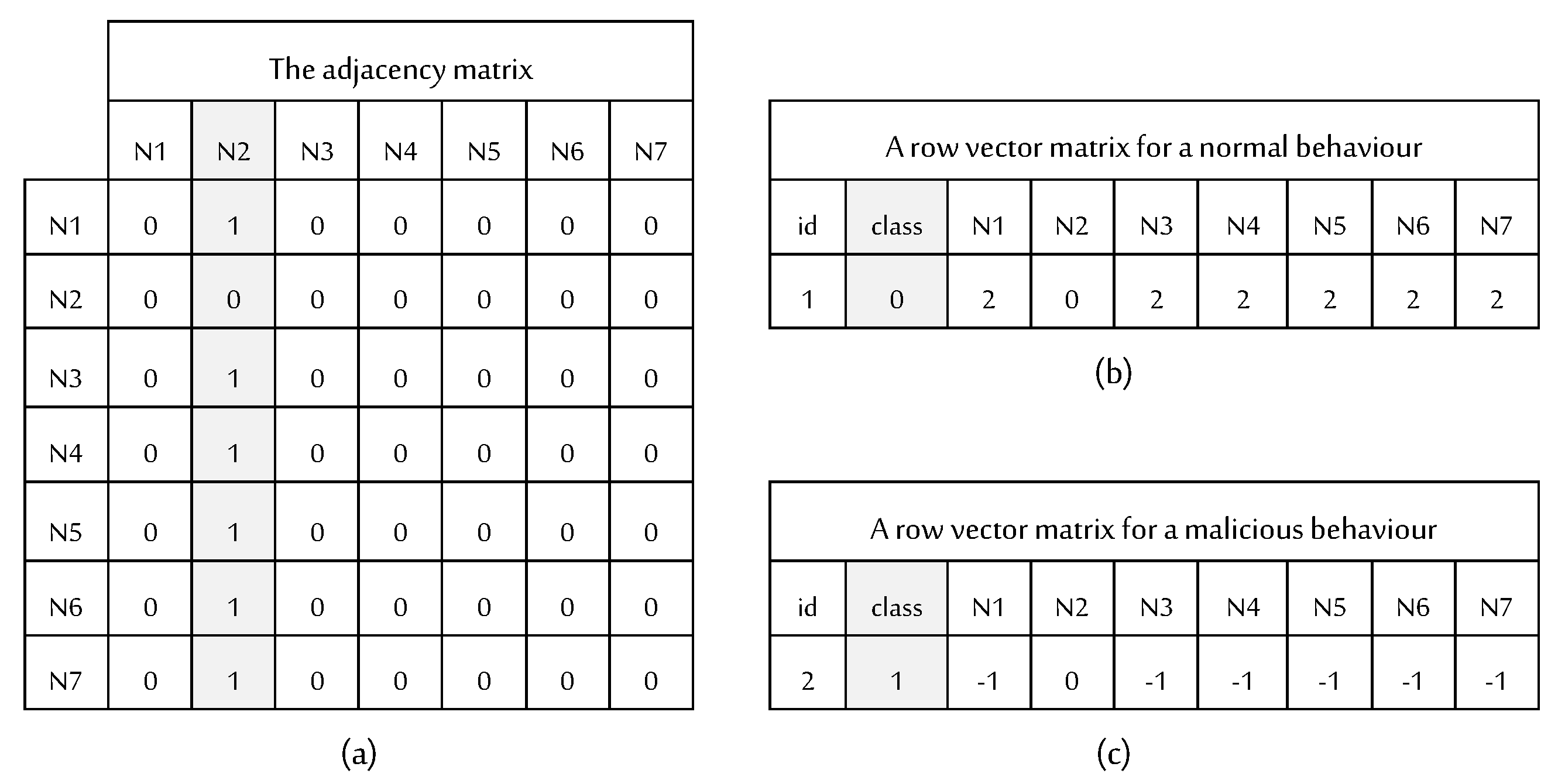 Applied Sciences | Free Full-Text | Leveraging Graph-Based ...