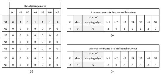 Leveraging Graph-Based Representations to Enhance Machine Learning ...