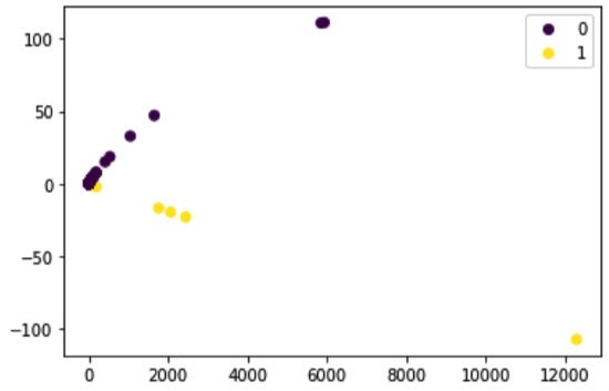 Applied Sciences | Free Full-Text | Leveraging Graph-Based ...