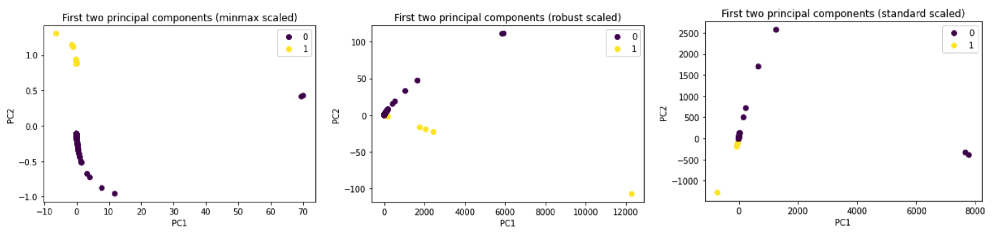 Applied Sciences | Free Full-Text | Leveraging Graph-Based Representations to Enhance Machine ...