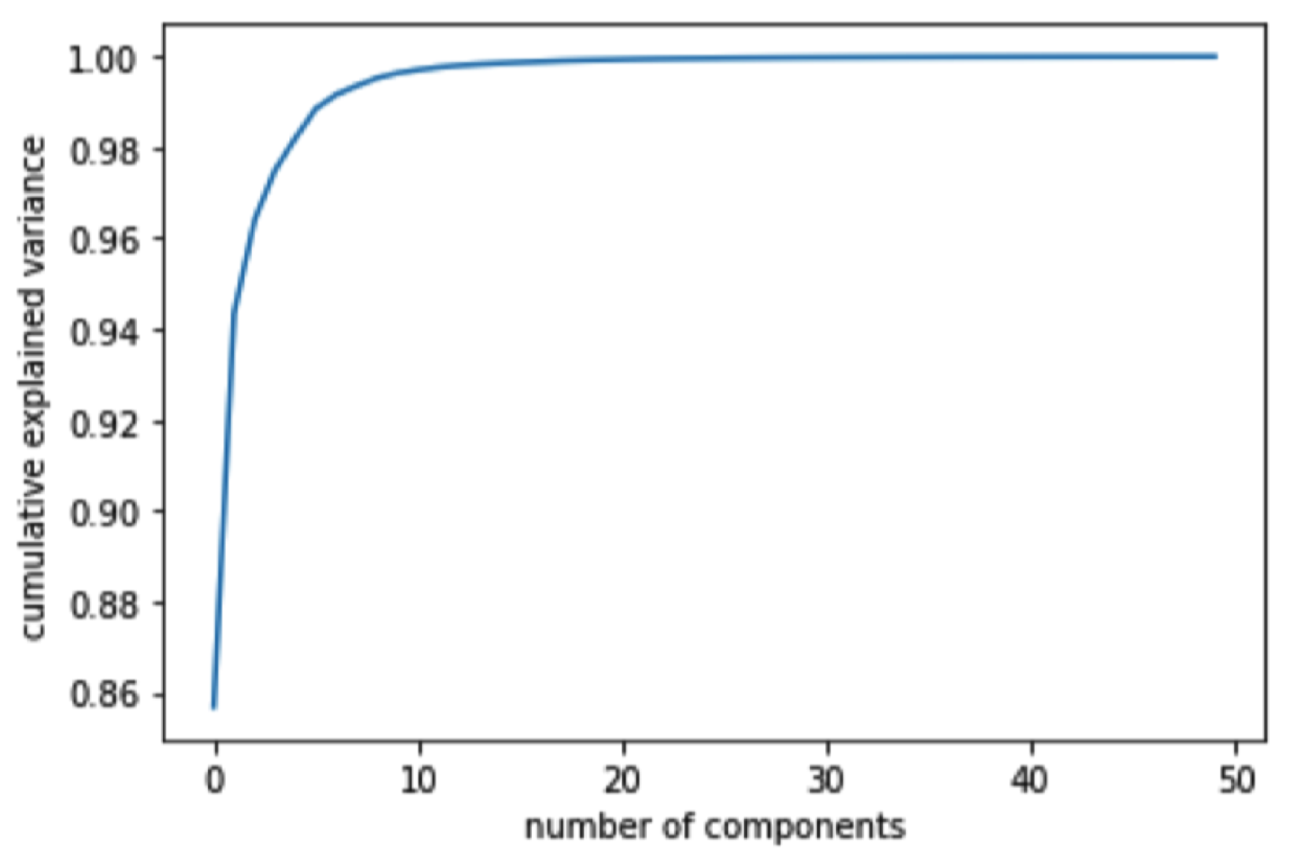Applied Sciences | Free Full-Text | Leveraging Graph-Based ...