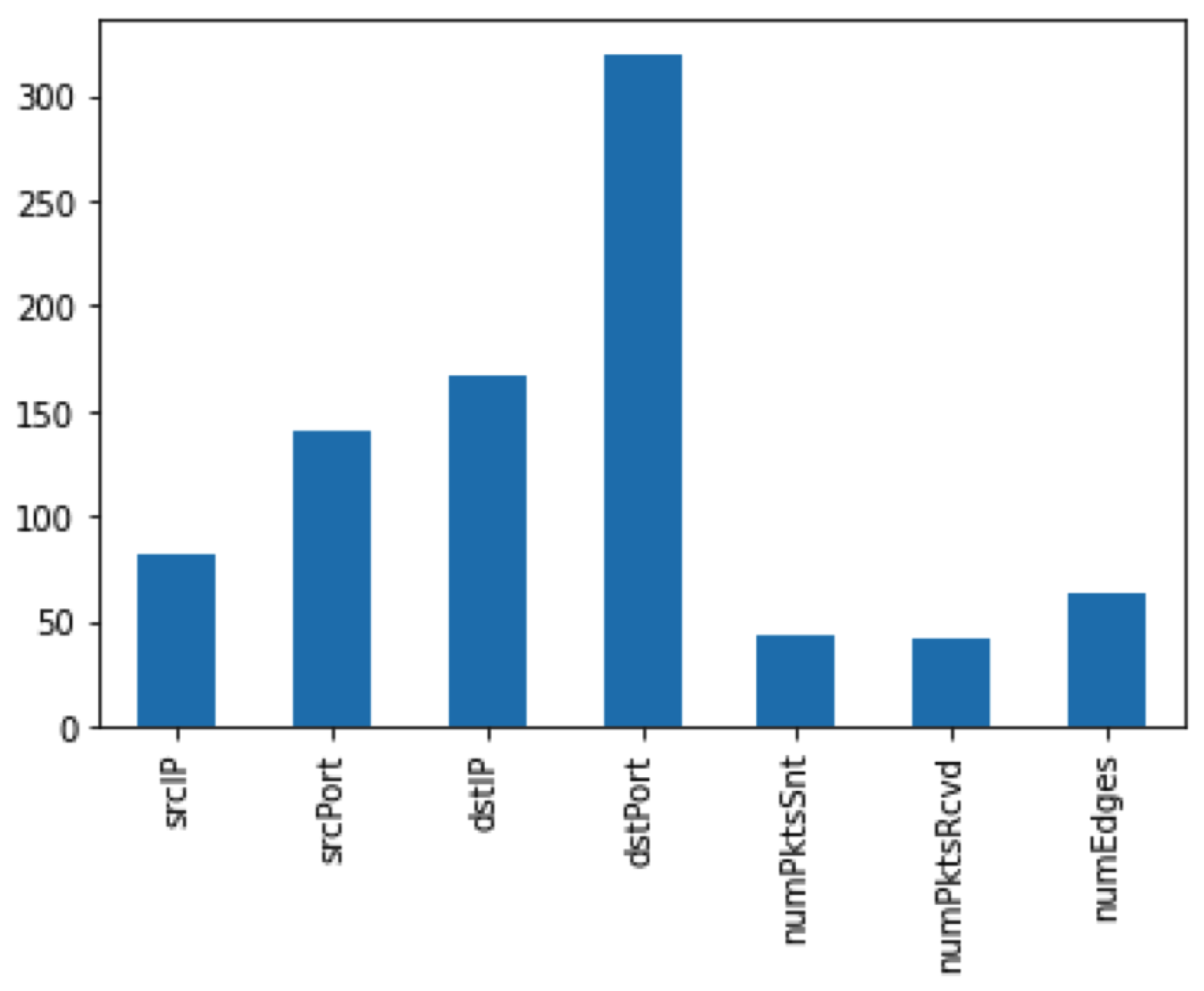 Applied Sciences | Free Full-Text | Leveraging Graph-Based Representations to Enhance Machine ...