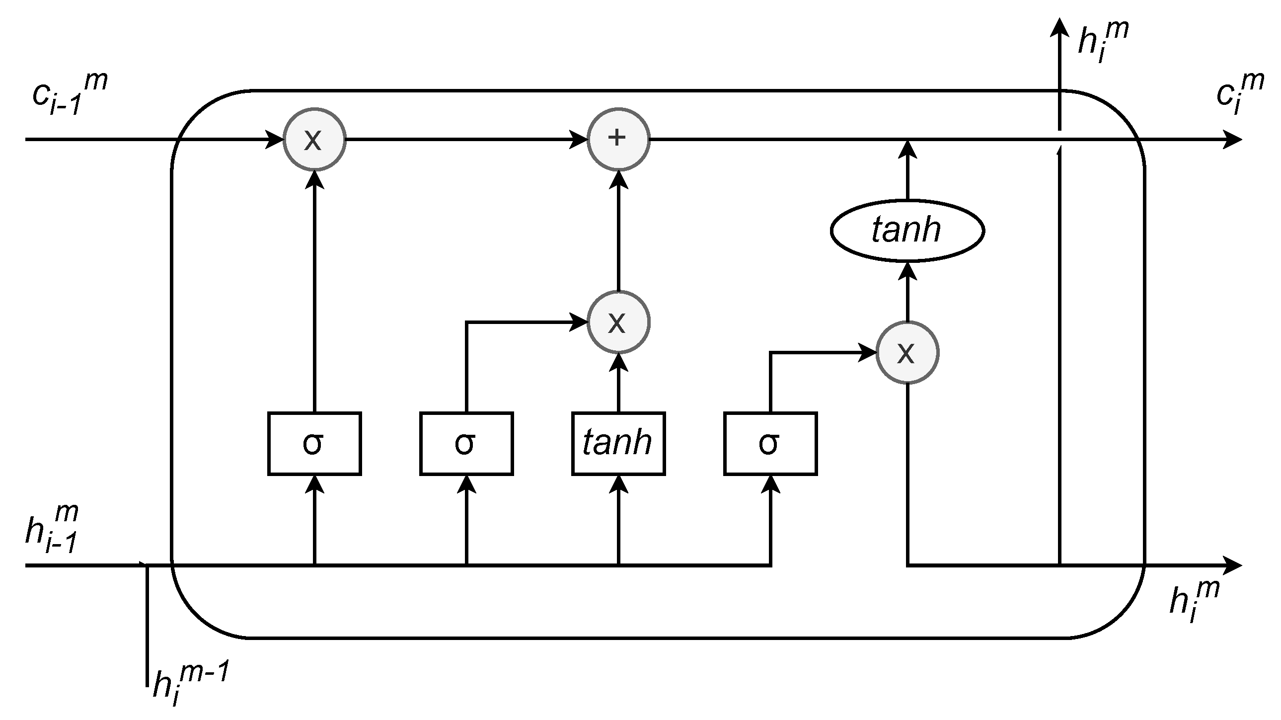 Applied Sciences | Free Full-Text | Predicting Commercial Building ...