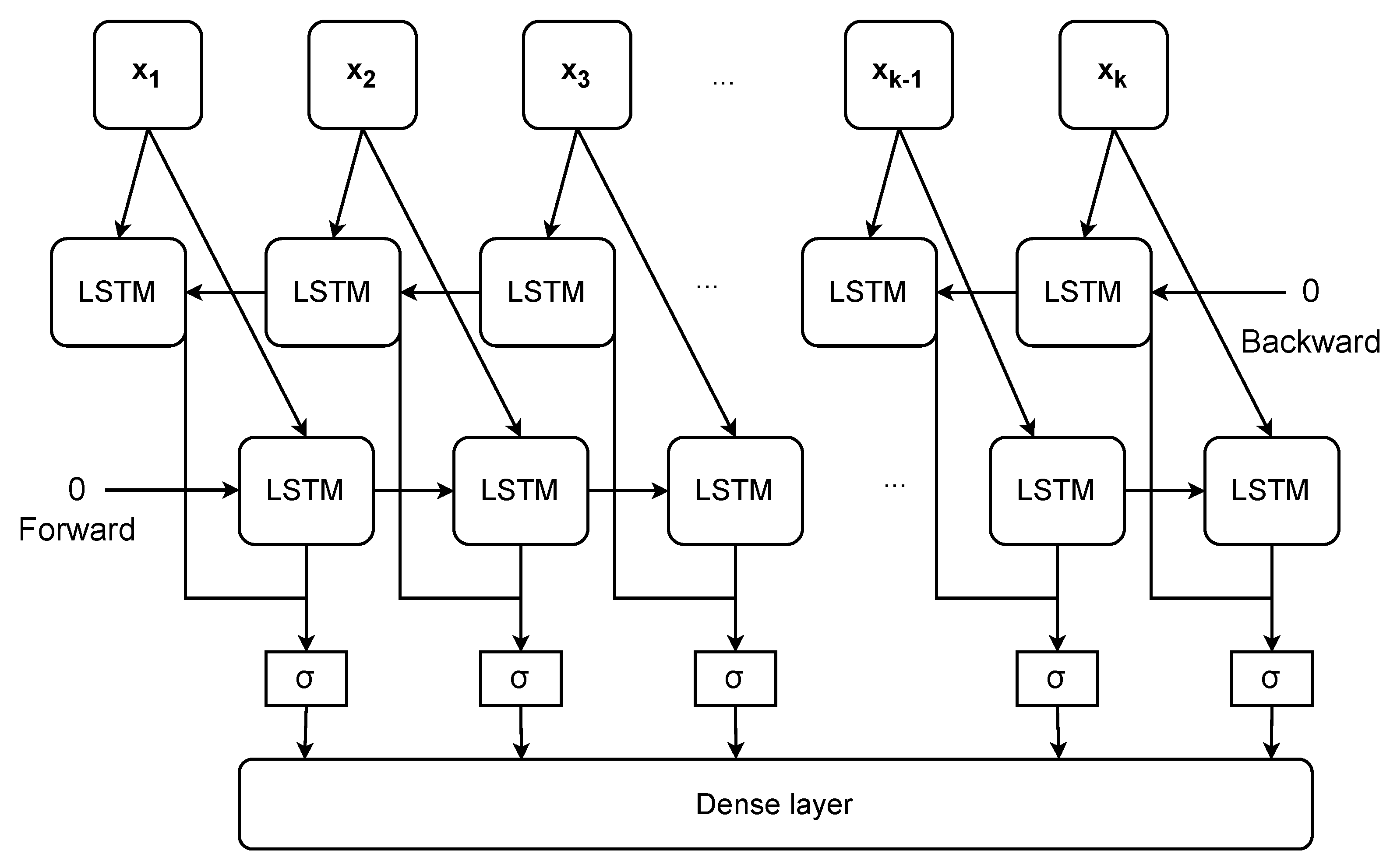 Applied Sciences | Free Full-Text | Predicting Commercial Building ...