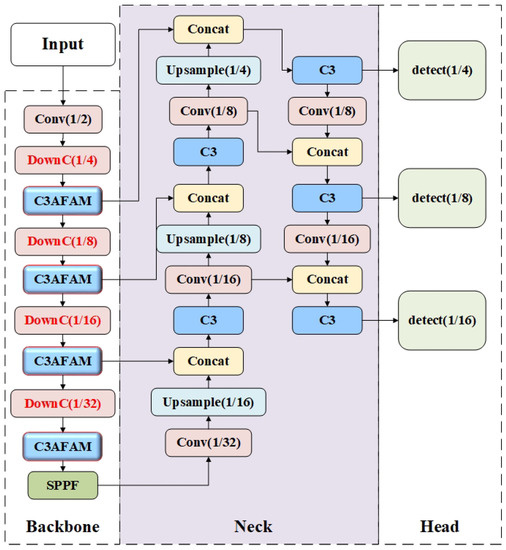 Multiscale YOLOv5-AFAM-Based Infrared Dim-Small-Target Detection