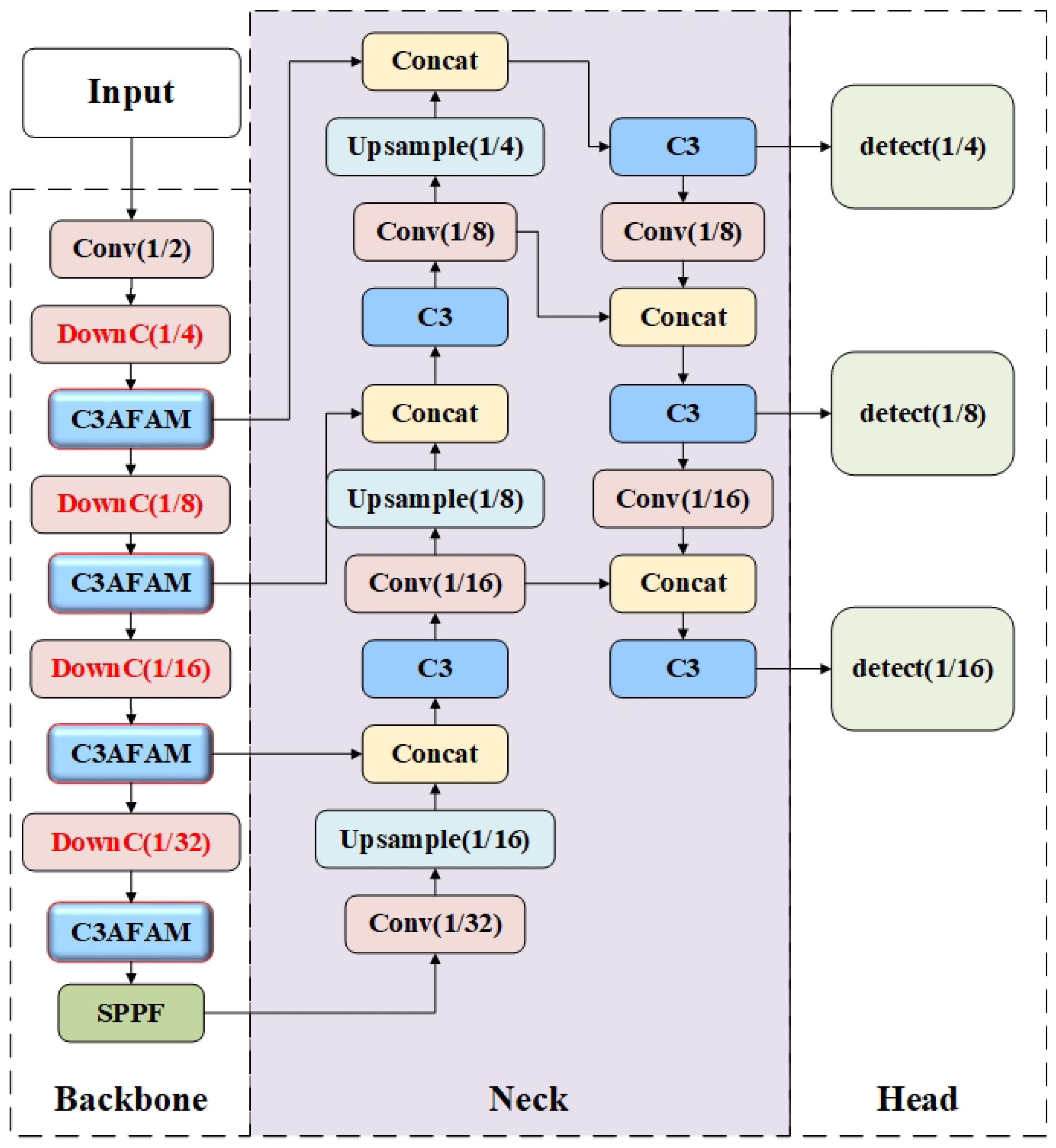 Multiscale YOLOv5-AFAM-Based Infrared Dim-Small-Target Detection