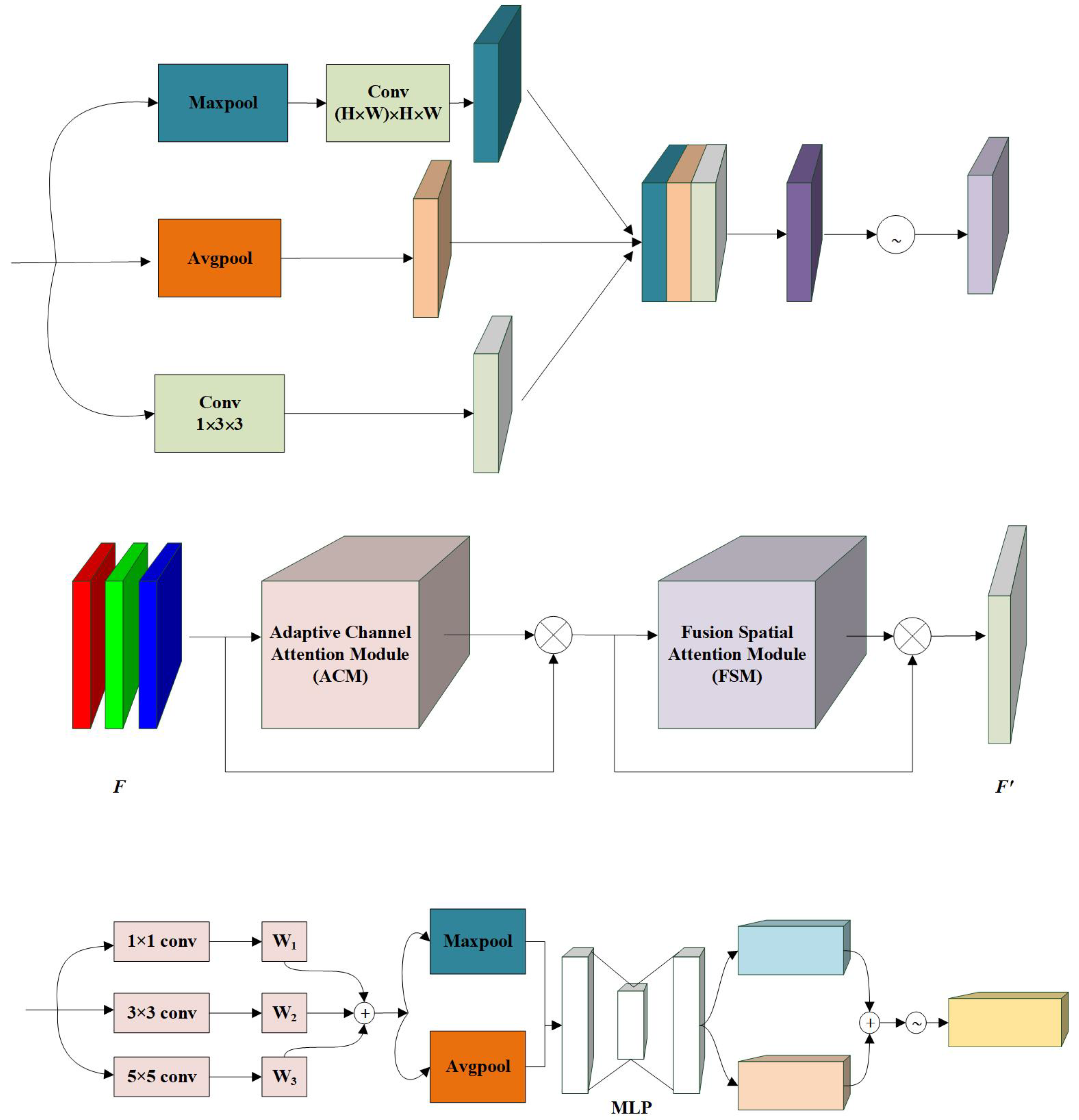 Multiscale YOLOv5-AFAM-Based Infrared Dim-Small-Target Detection