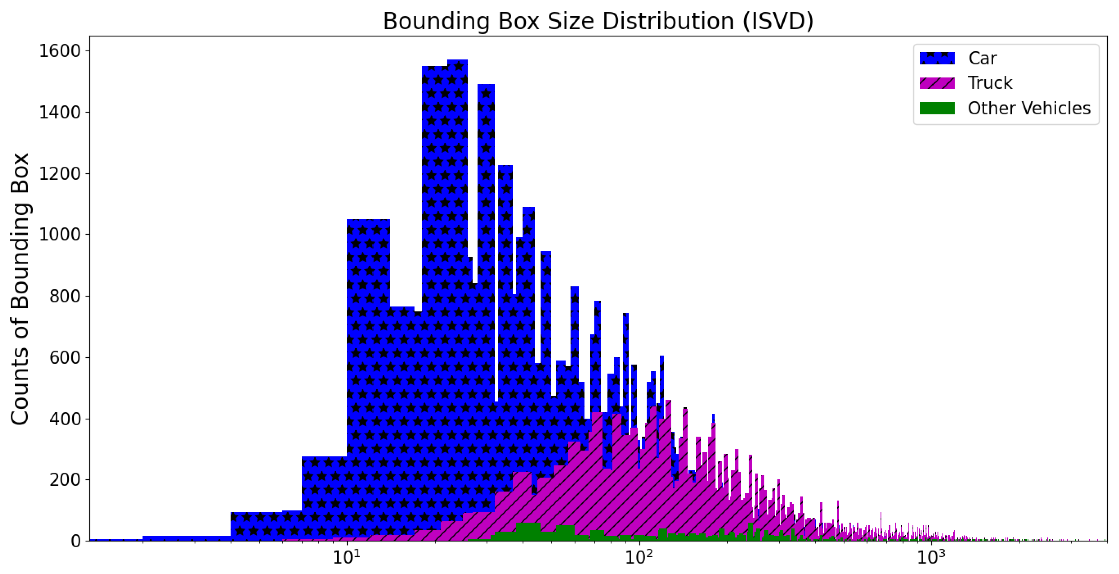Multiscale YOLOv5-AFAM-Based Infrared Dim-Small-Target Detection