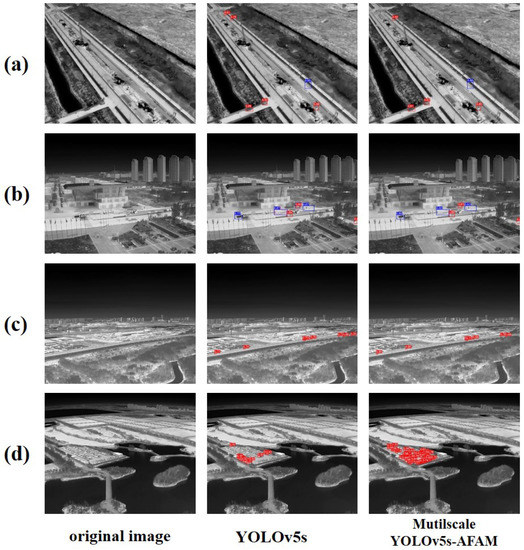 Multiscale YOLOv5-AFAM-Based Infrared Dim-Small-Target Detection