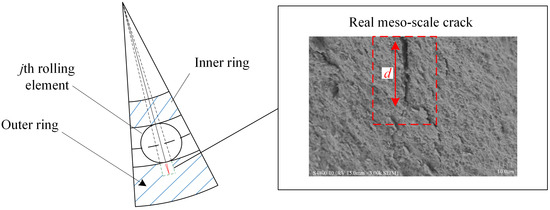 Identification of Subsurface Mesoscale Crack in Full Ceramic Ball ...