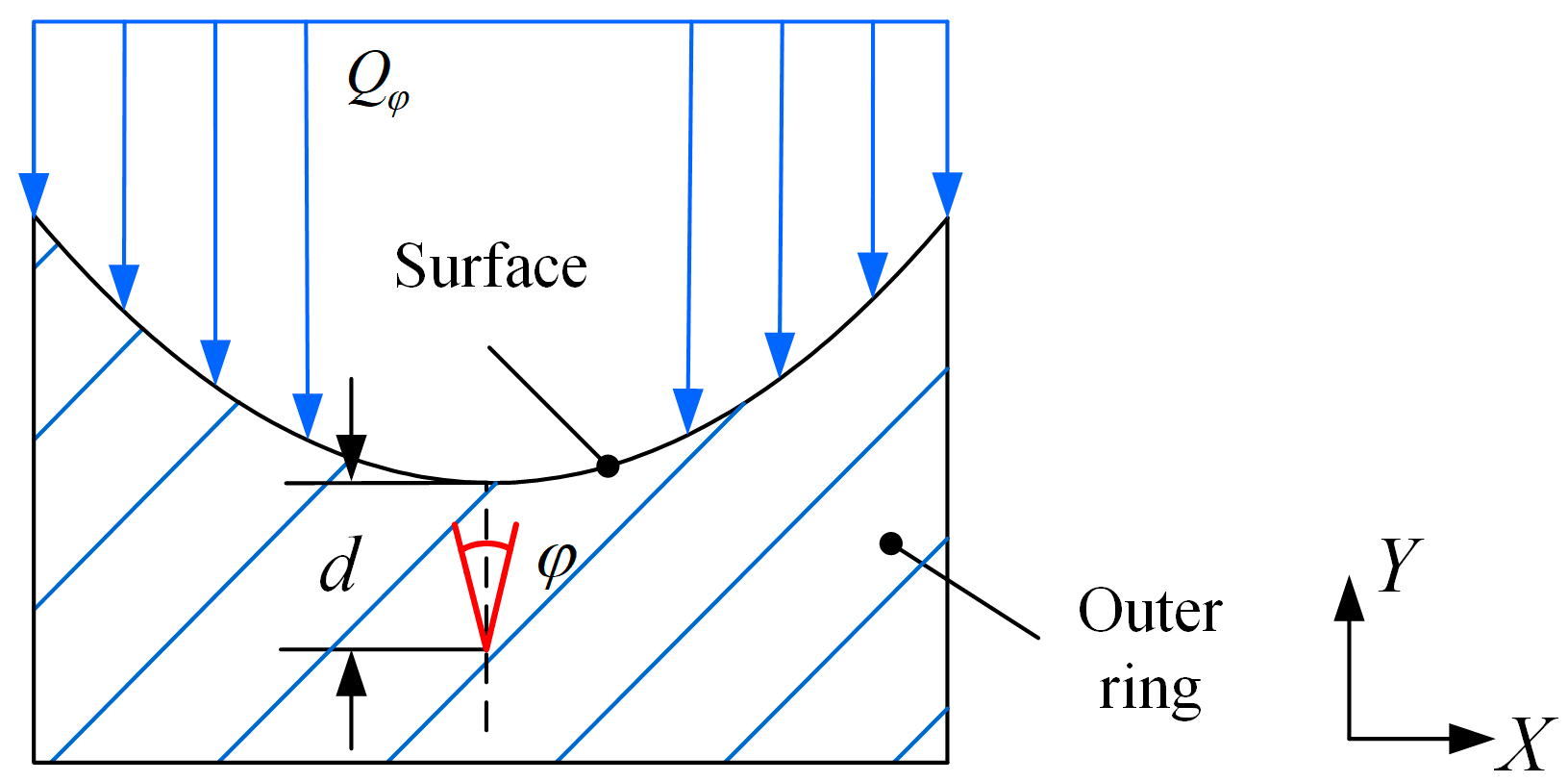 Identification of Subsurface Mesoscale Crack in Full Ceramic Ball ...