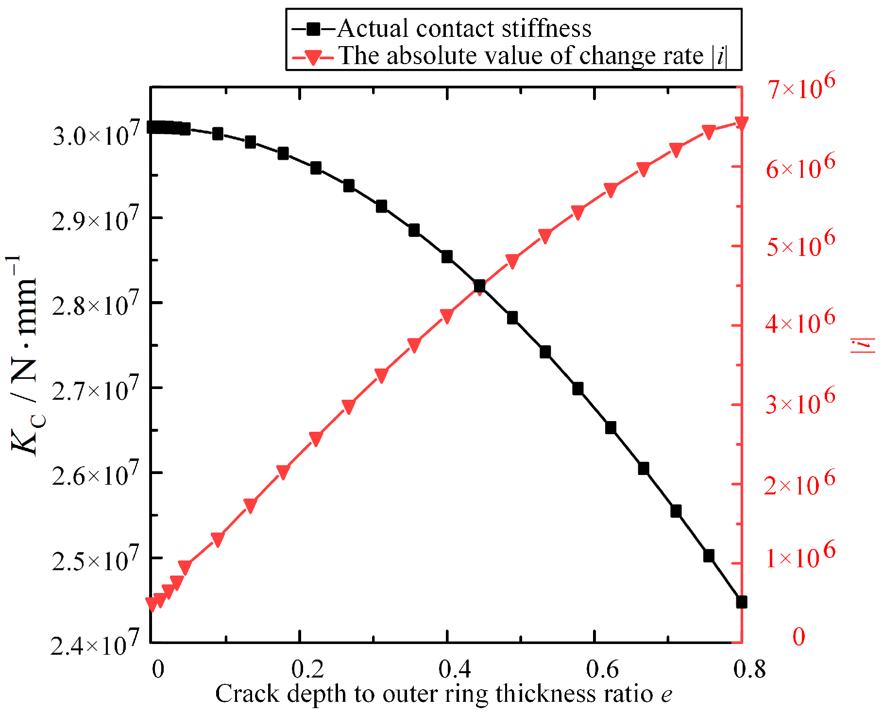 Identification of Subsurface Mesoscale Crack in Full Ceramic Ball ...