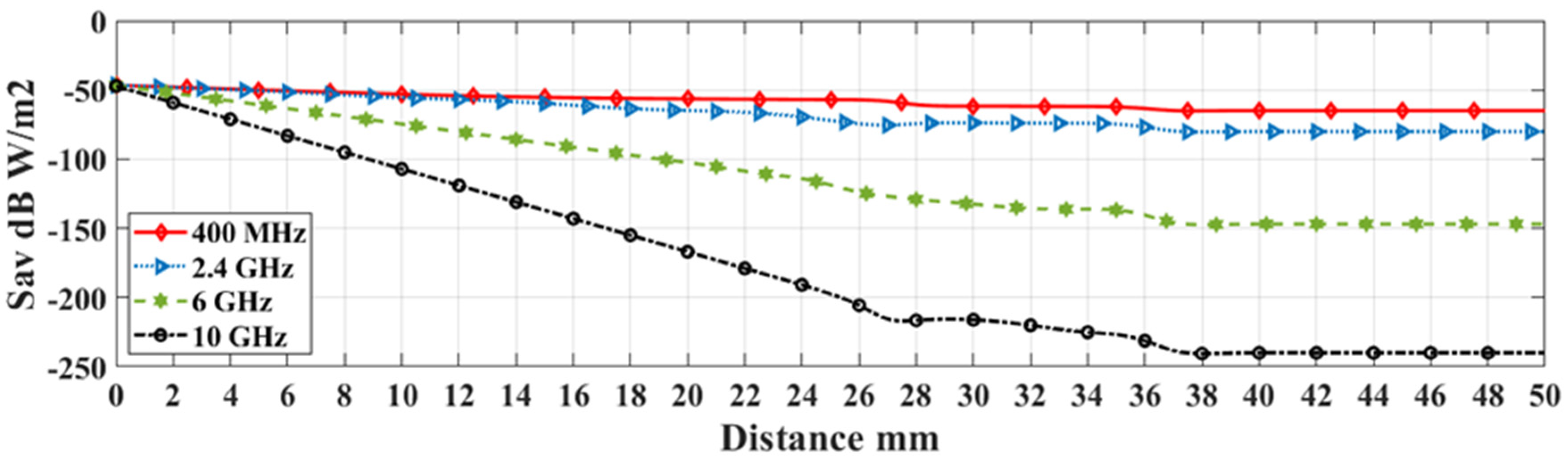 Monitoring of Surgically Treated Upper Arm Fracture by Implanted ...