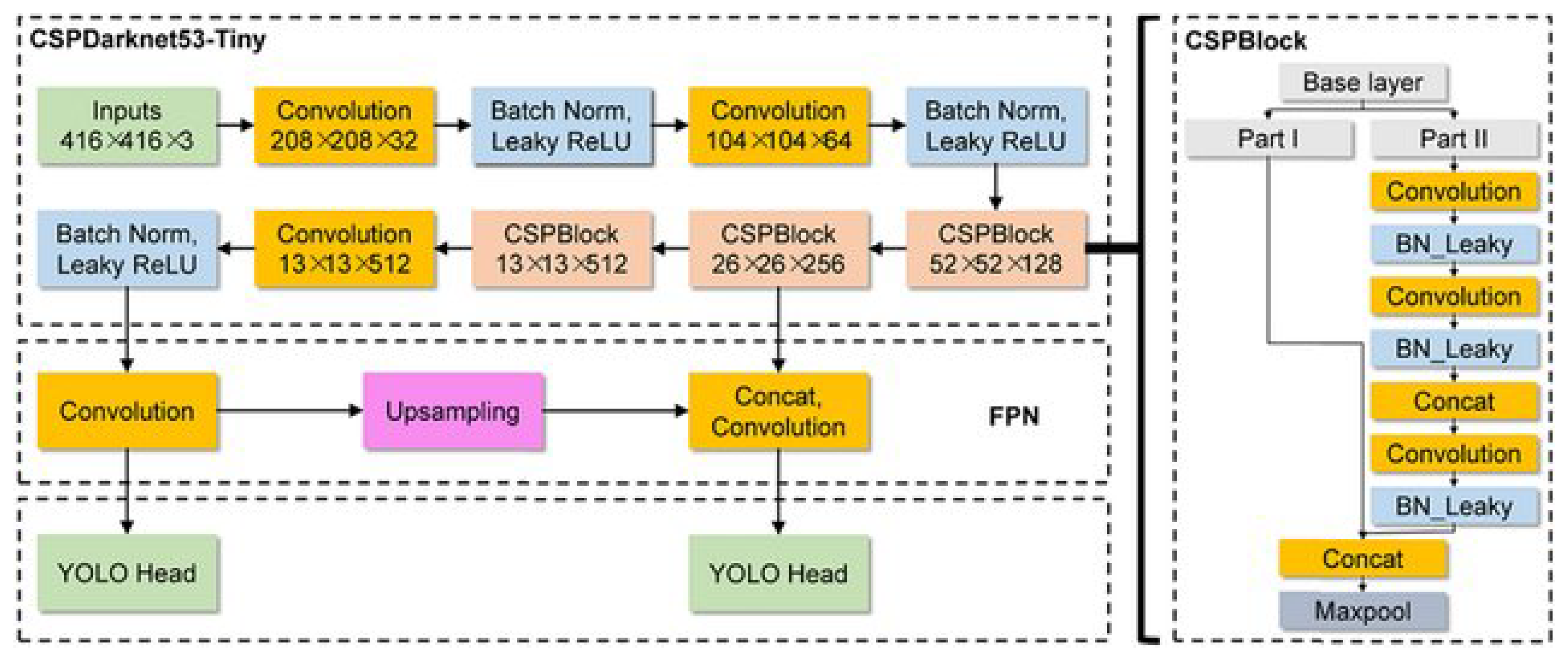 Automated Wildlife Bird Detection from Drone Footage Using Computer Vision Techniques