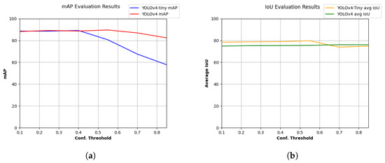 Applied Sciences | Free Full-Text | Automated Wildlife Bird Detection ...