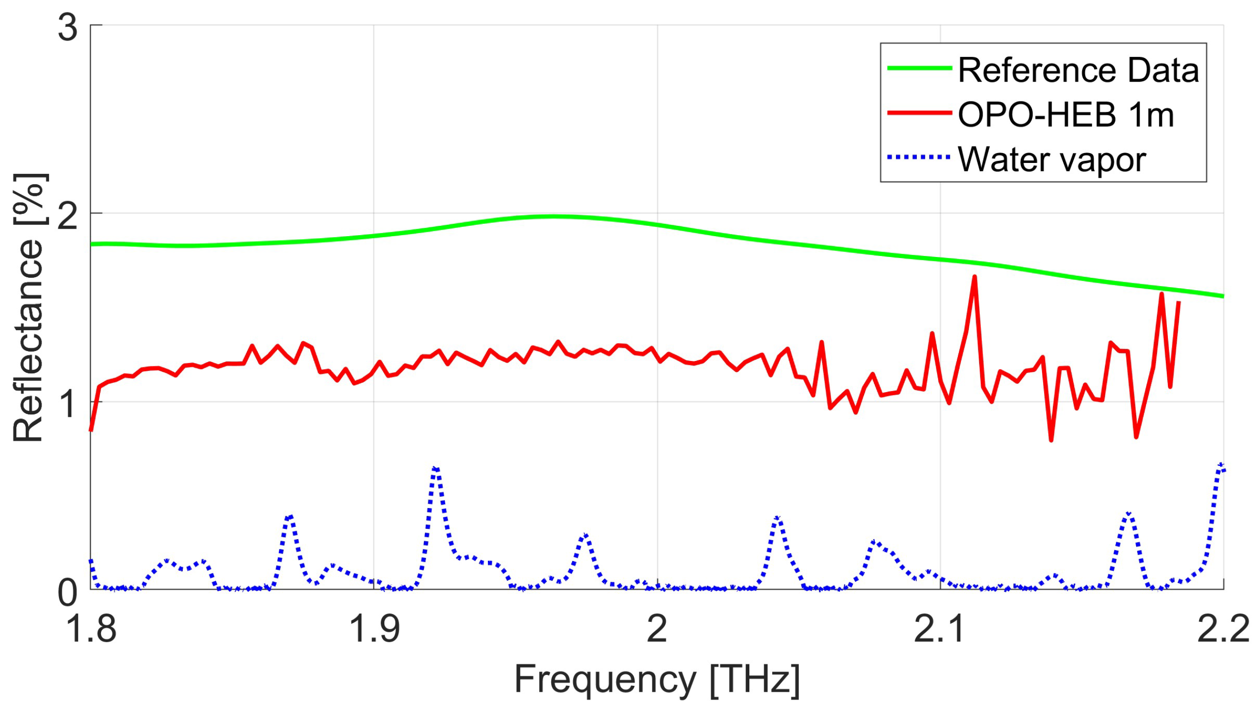 Remote Spectral Identification in the THz Band with Reflection ...