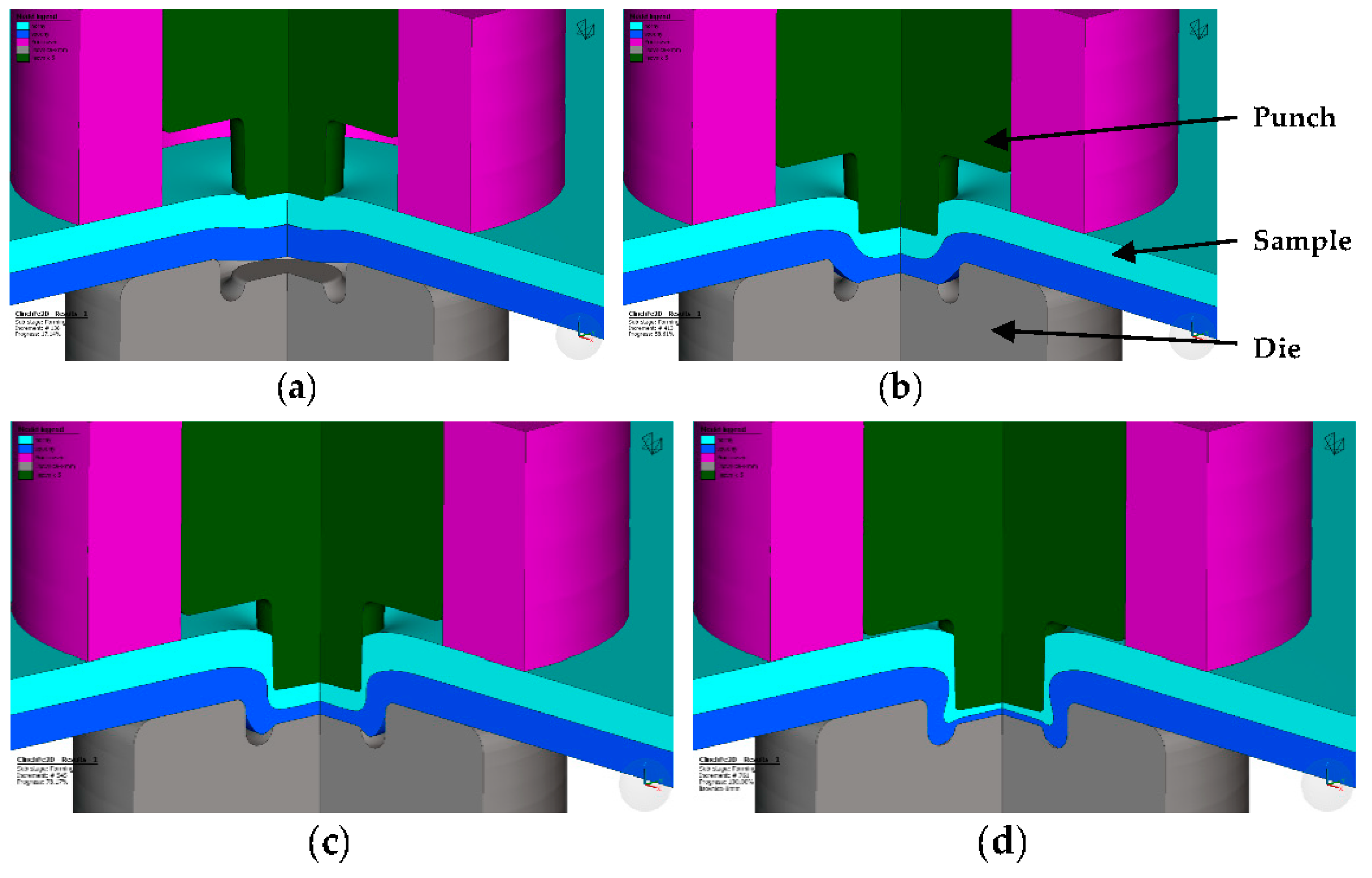 Clinching of High-Strength Steel Sheets with Local Preheating