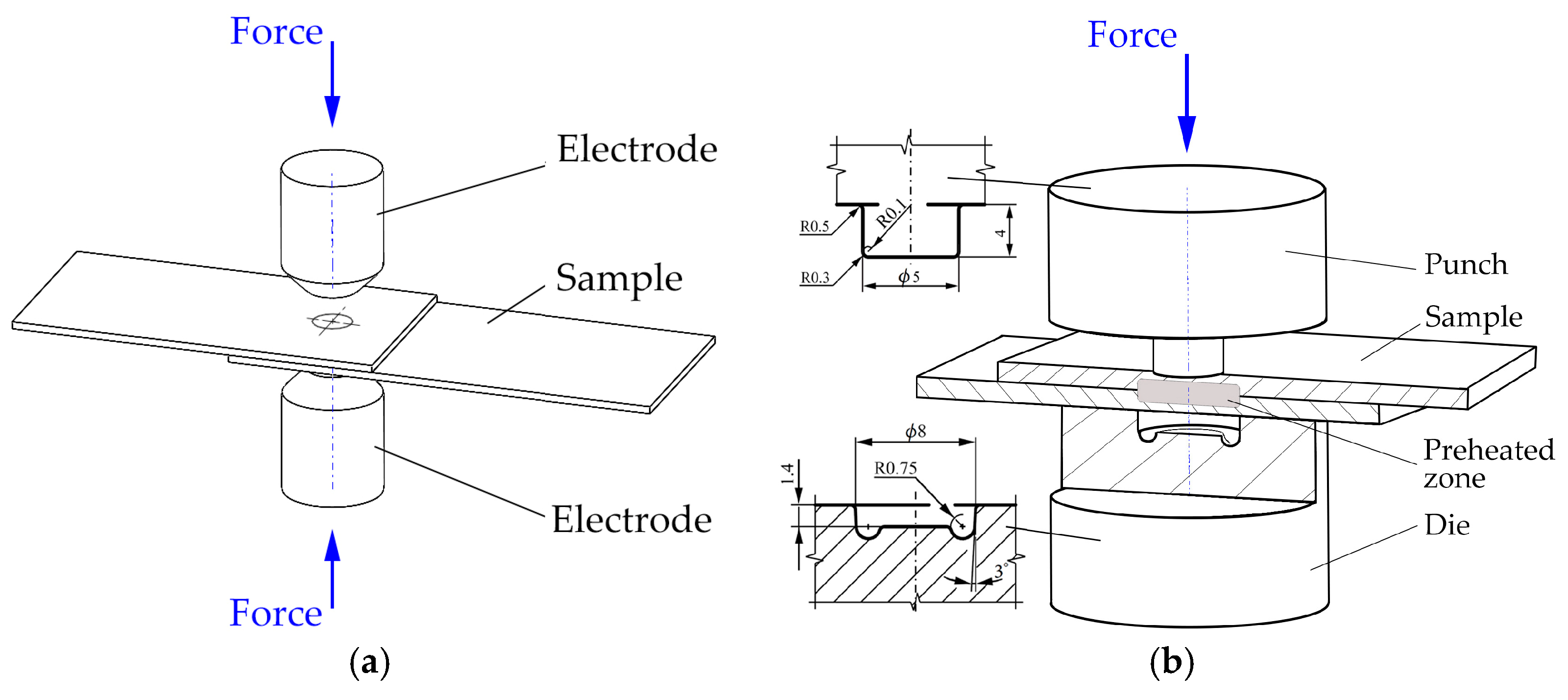 Applied Sciences | Free Full-Text | Clinching of High-Strength Steel Sheets with Local Preheating