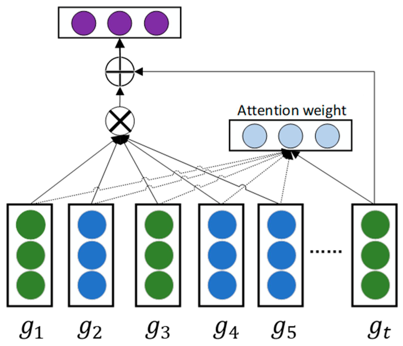 Applied Sciences | Free Full-Text | Customer Sentiment Recognition in Conversation Based on ...