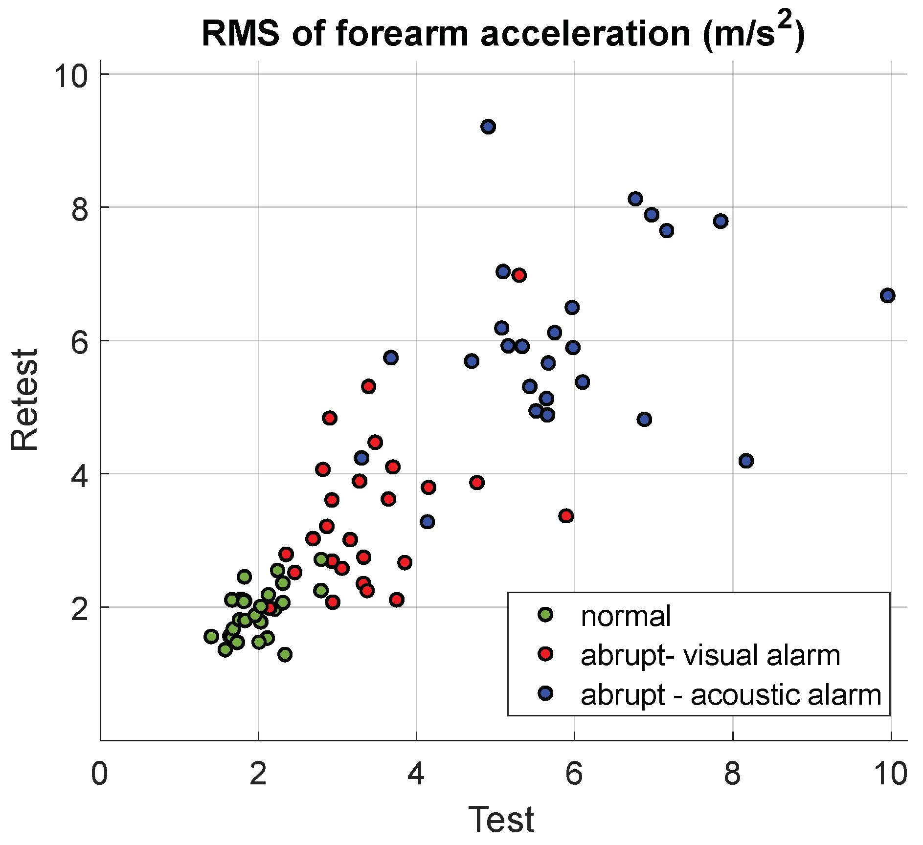 Test–Retest Repeatability of Human Gestures in Manipulation Tasks