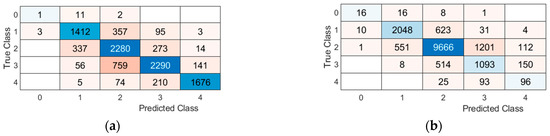 Machine-Learning-Based Password-Strength-Estimation Approach for ...