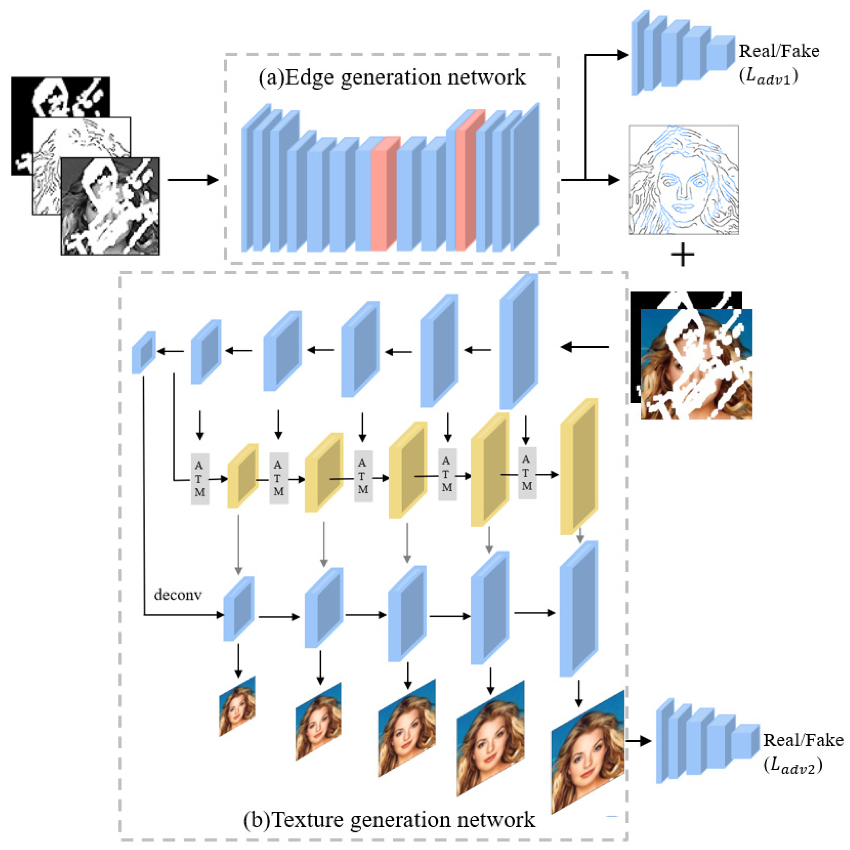 Applied Sciences | Free Full-Text | Image Structure-Induced Semantic Pyramid Network for Inpainting