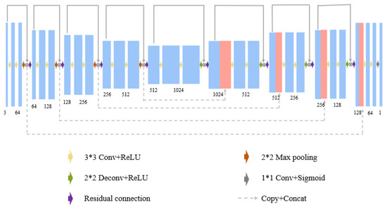 Applied Sciences | Free Full-Text | Image Structure-Induced Semantic ...
