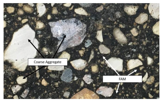 Using Imaging Techniques to Analyze the Microstructure of Asphalt ...