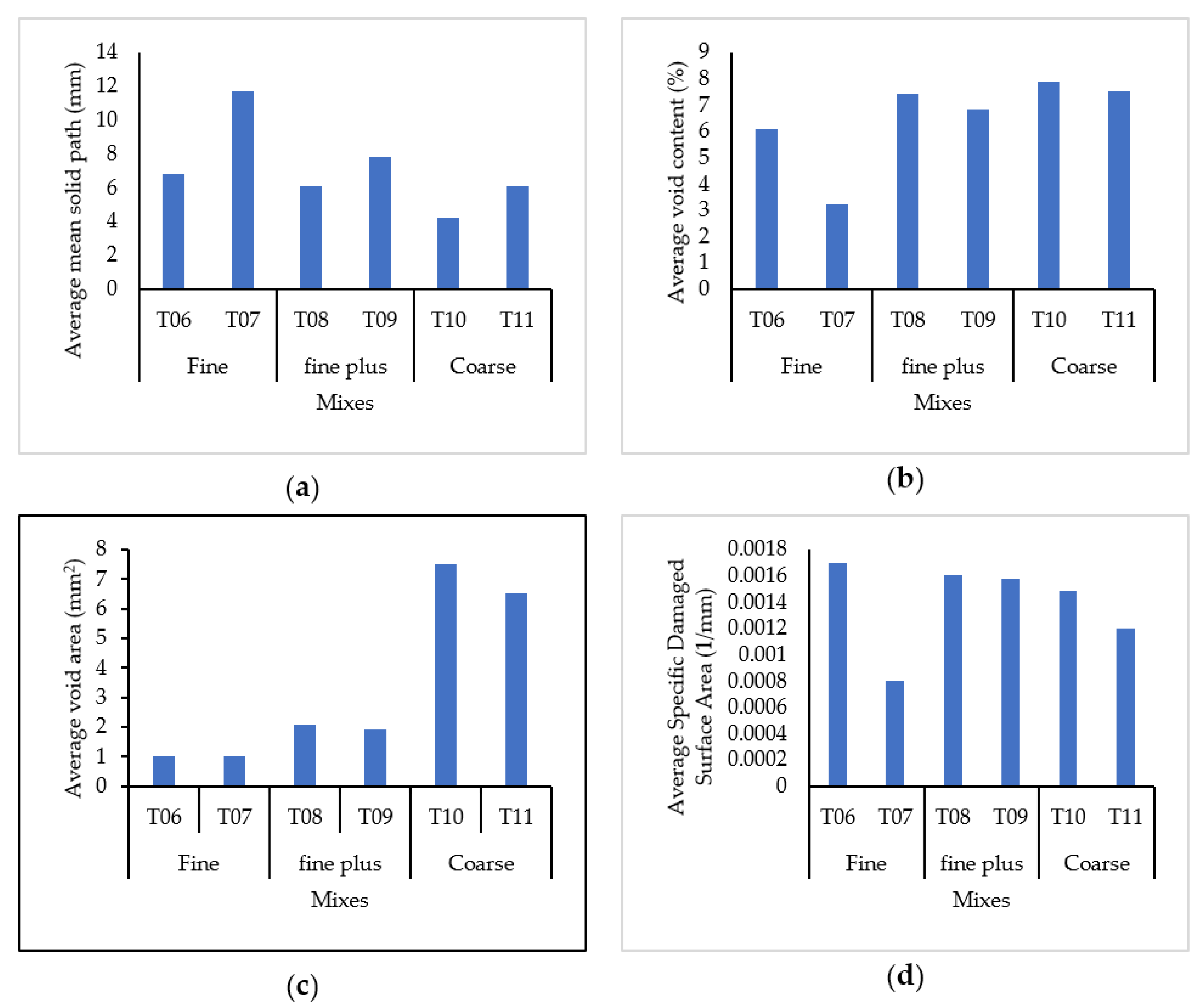 Using Imaging Techniques to Analyze the Microstructure of Asphalt ...