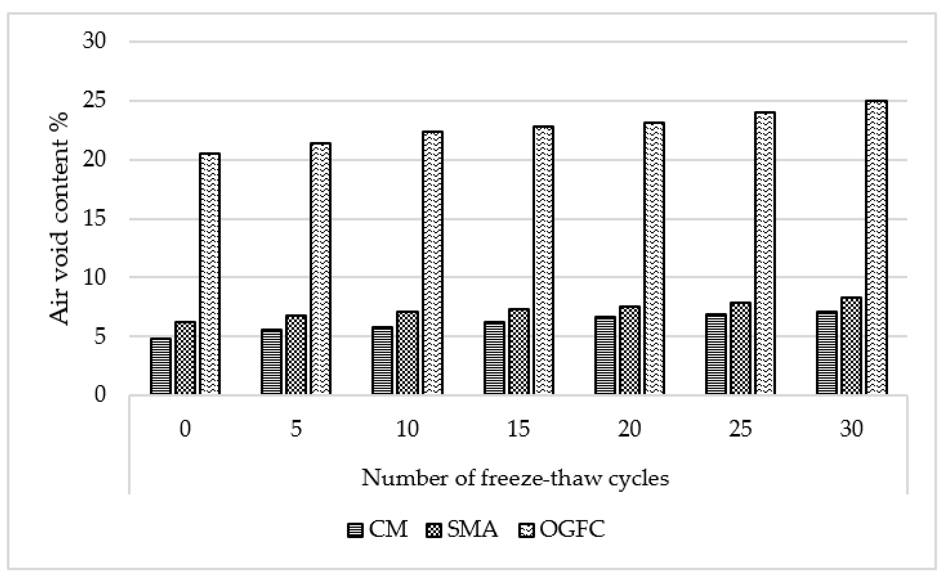 Using Imaging Techniques to Analyze the Microstructure of Asphalt ...