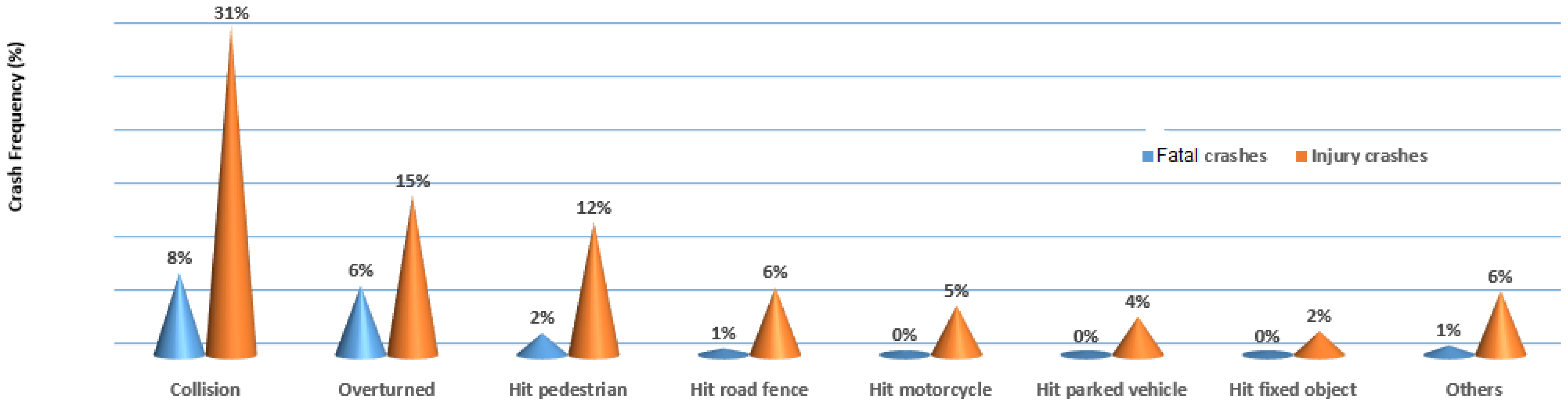 Applied Sciences | Free Full-Text | Proportion-Based Analytical ...