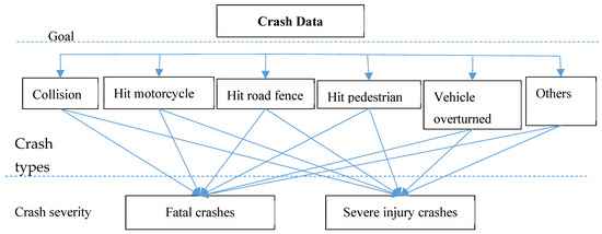 Applied Sciences | Free Full-Text | Proportion-Based Analytical ...