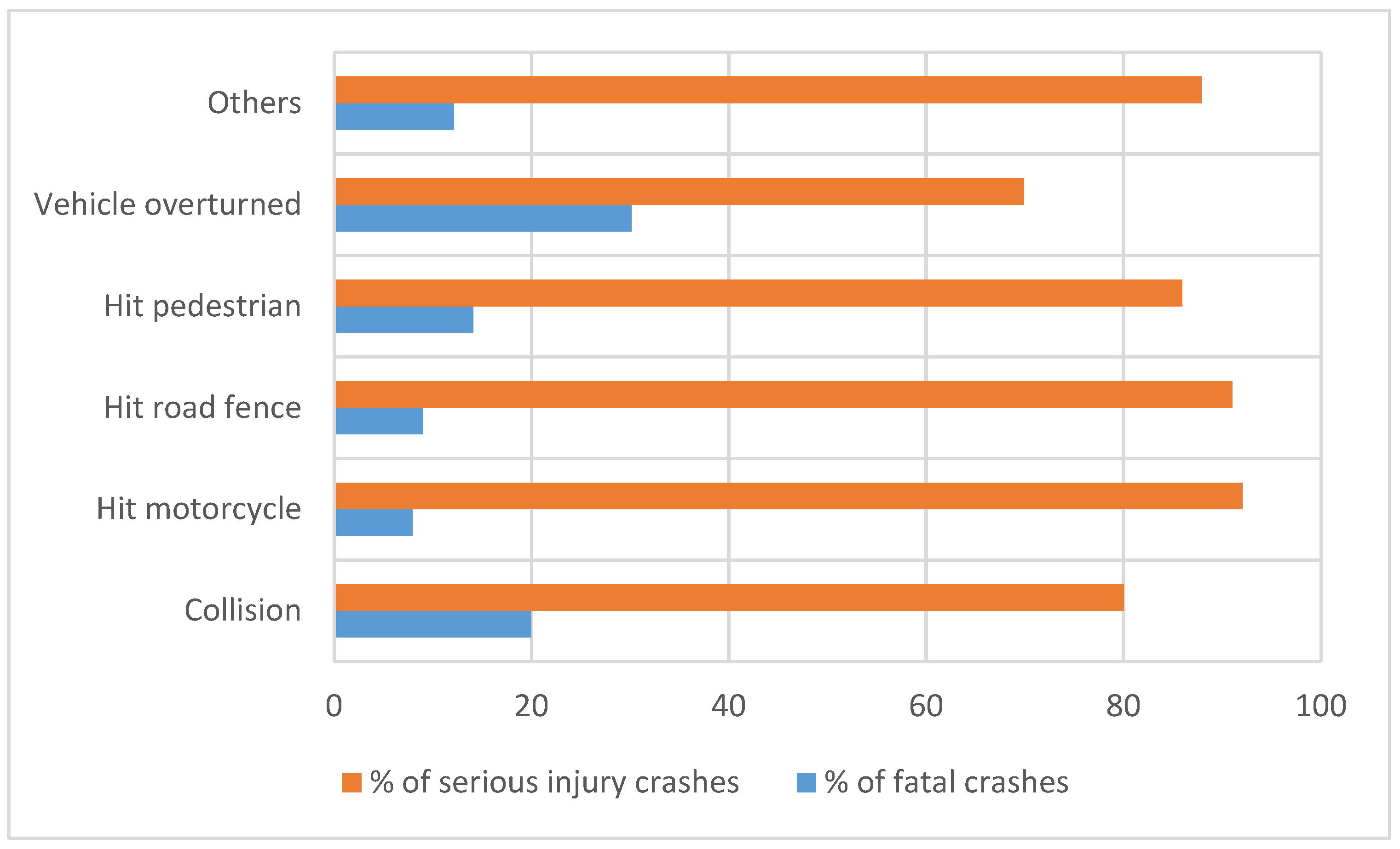 Applied Sciences | Free Full-Text | Proportion-Based Analytical ...