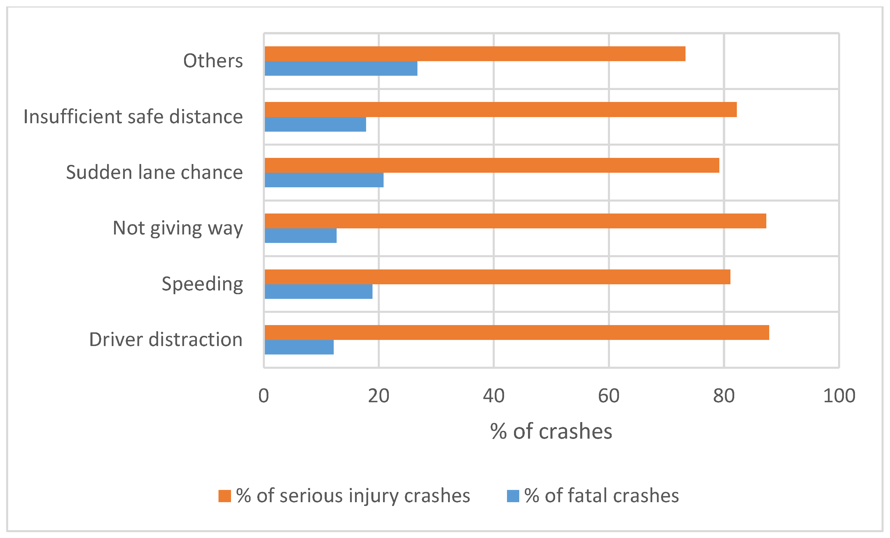 Applied Sciences | Free Full-Text | Proportion-Based Analytical ...