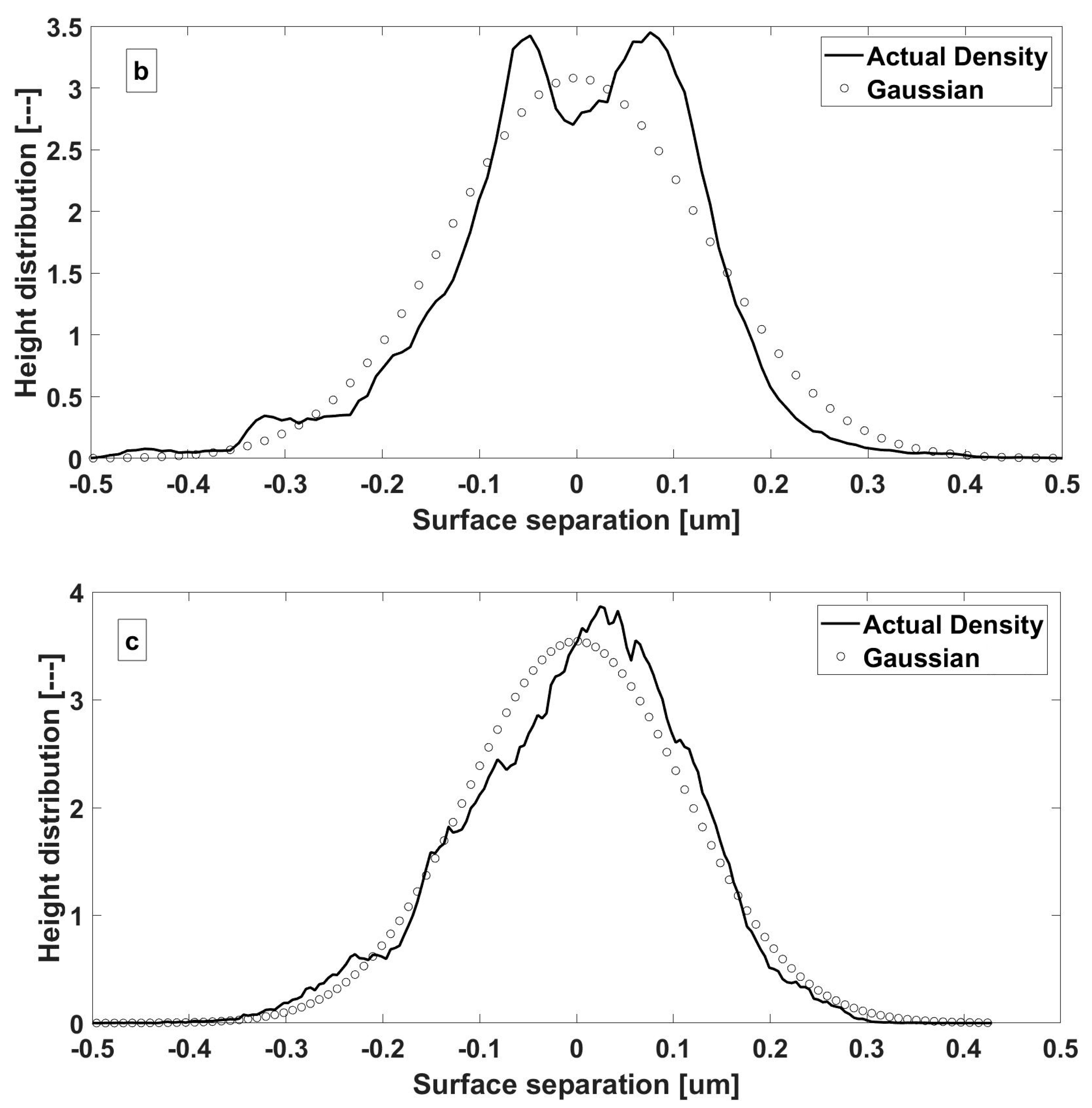 Effects of Diamond-like Carbon and Tungsten-Carbide Carbon Coatings on ...
