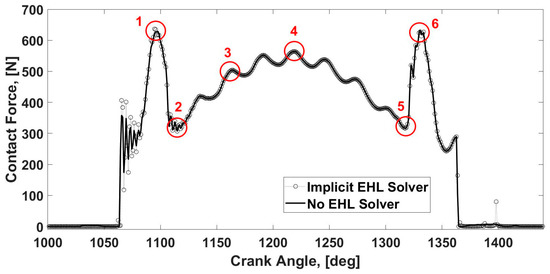 Effects of Diamond-like Carbon and Tungsten-Carbide Carbon Coatings on ...